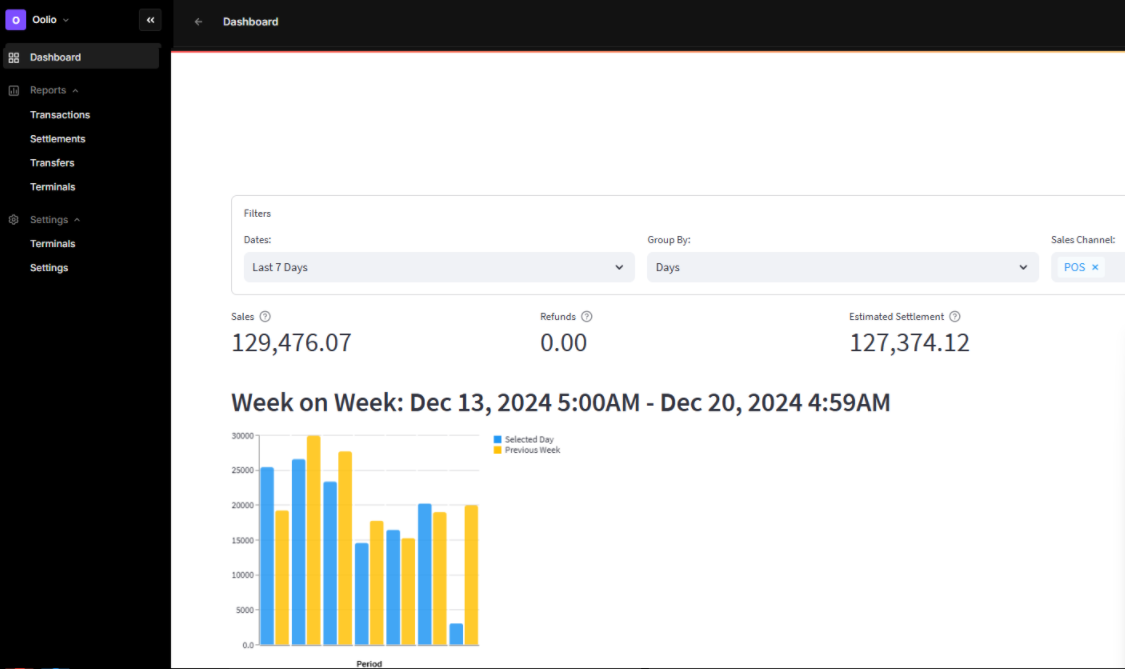What can I see on the Oolio Pay Dashboard or Merchant Portal?