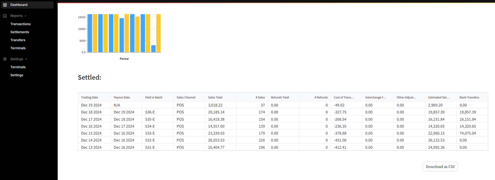 What can I see on the Oolio Pay Dashboard or Merchant Portal?
